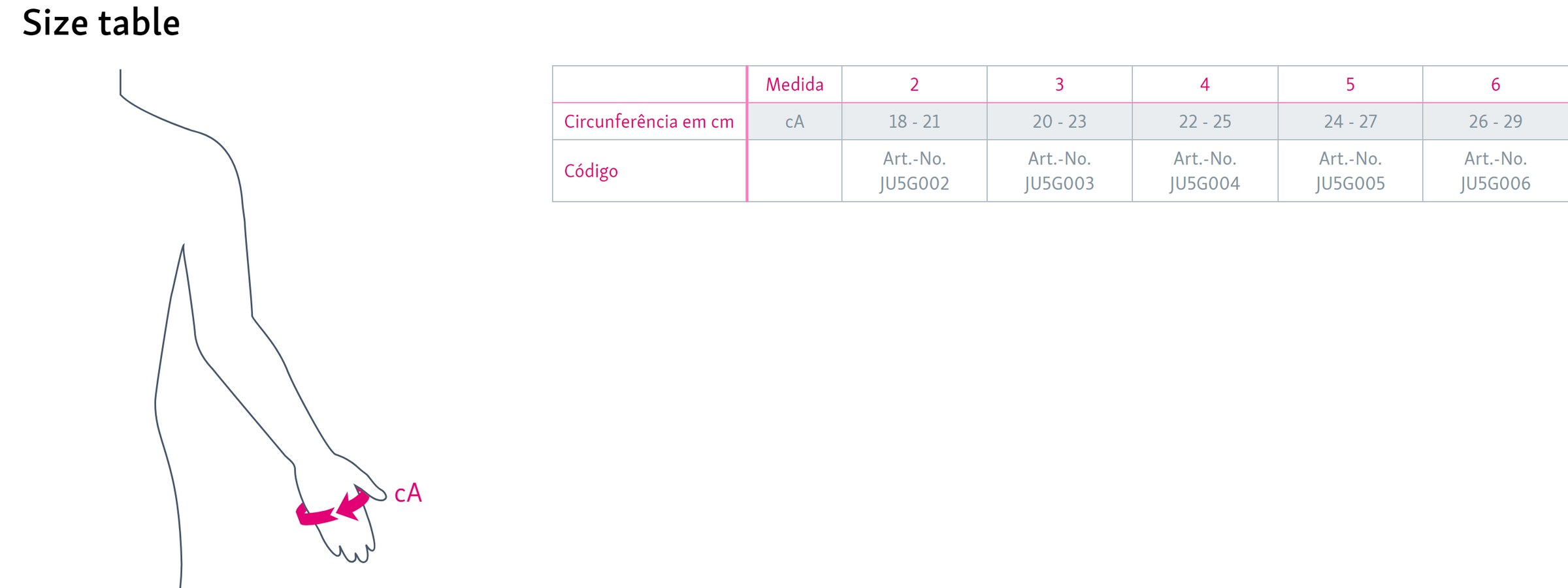 circaid® glove® - Compression Lymphedema Fingers — Ortopedia Almeidas